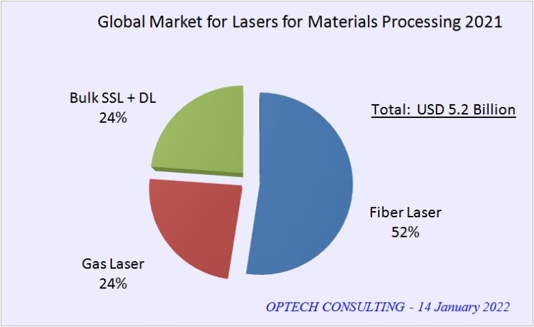 Laser Market Data – Optech Consulting