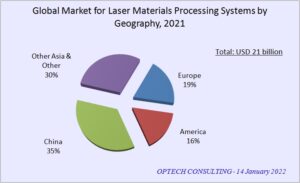 2021 Laser Market Data – Optech Consulting