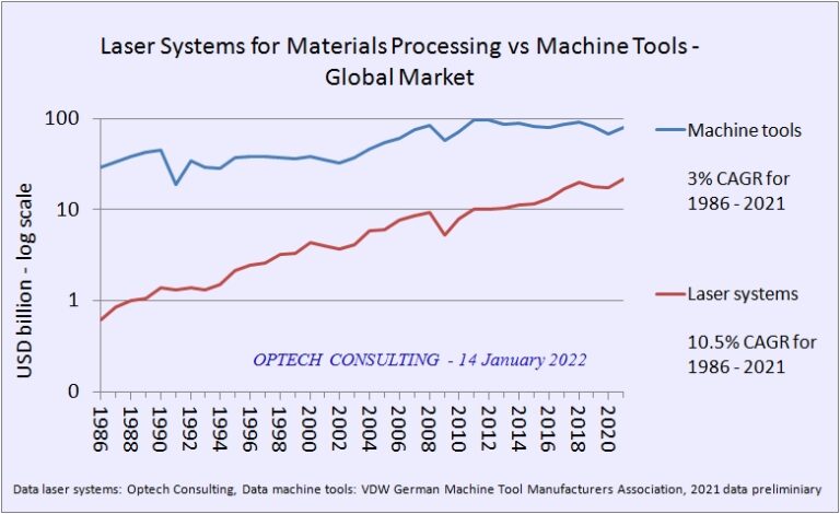 Laser Market Data – Optech Consulting
