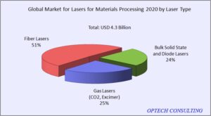 Laser Market Data – Optech Consulting
