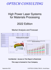 High Power Laser Materials Processing – Market Reports – Optech Consulting